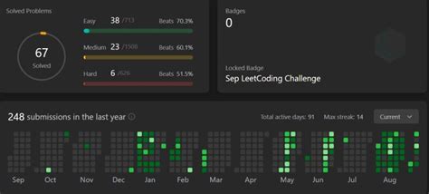 Akash Kumar On Linkedin 100daysofcode Leetcode Codingchallenge