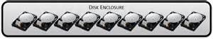 All Flash Arrays Cant I Just Stick Some SSDs In My Disk Array Flashdba