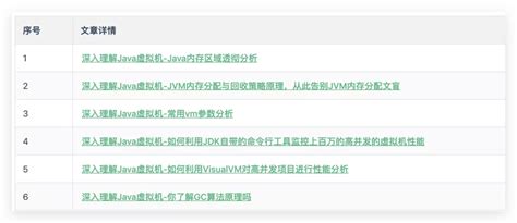推荐一个很牛逼的 Github 项目：本人历时半年完成的【java 面试 Java 后端技术学习指南】，已拿大厂offer完成一个