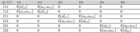 dyadic clustering in international relations political analysis