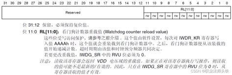 stm32429独立看门狗实验（iwdg） csdn博客