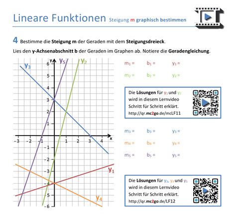 Geradengleichung Graphisch Bestimmen Übung1 Mathehilfe24