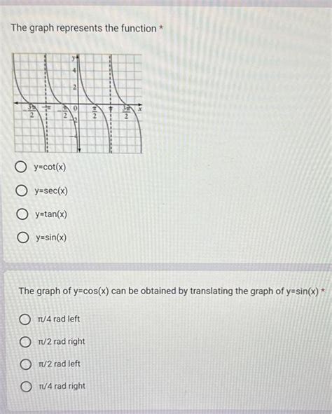 solved the graph represents the function y cot x y sec x