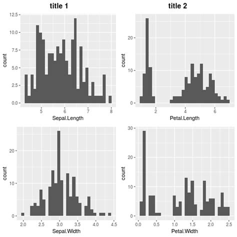 Multiplot With Ggplot