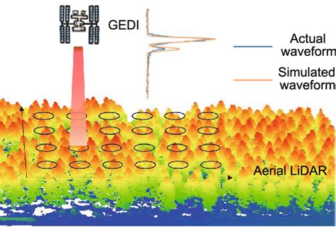 Illustration Of The Stepwise Shifting Strategy For Registration Of Download Scientific Diagram