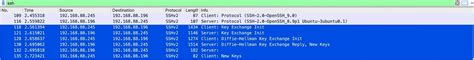 Secure Shell Ssh ทำงานยังไง Arnondora