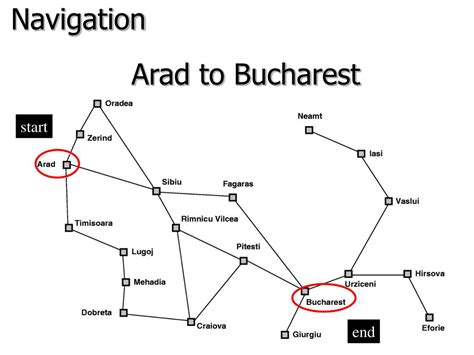 ppt classic ai search problems powerpoint presentation free download