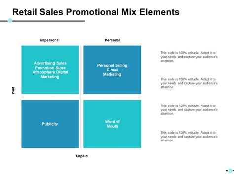 Retail Sales Promotional Mix Elements Ppt Slides Professional Powerpoint Templates Designs
