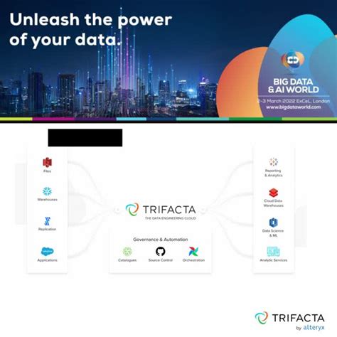 Antonio Serrano On Linkedin Bigdata Bdaiw2022 Dataanalytics Bigdata Dataanalytics Bdaiw2022…