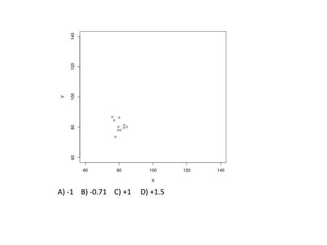 Ppt Chapter 4 Describing The Relation Between Two Variables