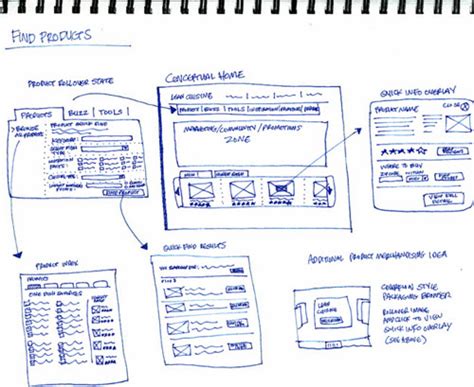 25 Examples Of Wireframes And Mockups Sketches Inspirationfeed