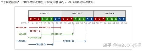 Opengl学习笔记(五)纹理 知乎 Opengl学习笔记(五)纹理 知乎