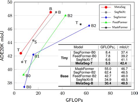 Haformer Unleashing The Power Of Hierarchy Aware Features For Lightweight Semantic Segmentation