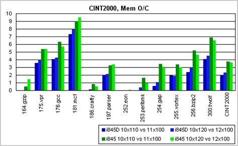 SPEC CPU2000 Test Part 3