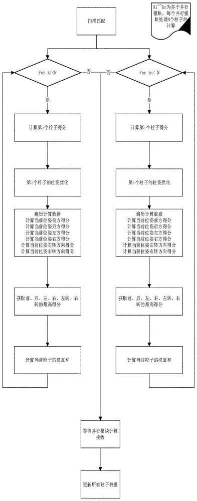 一种基于gmapping提升建图速度的方法与流程