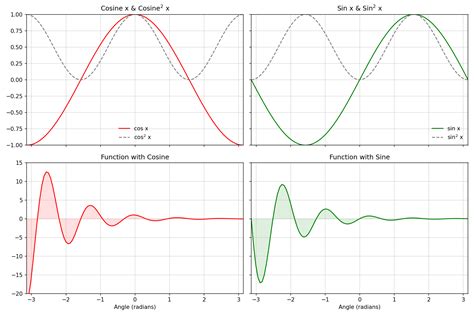 Chapter Basic Plotting With Matplotlib Tfi E Workshop Using Python To Tell Stories With Data