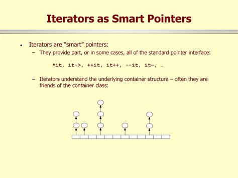 Design Of A Hashtable And Its Iterators Ppt Download