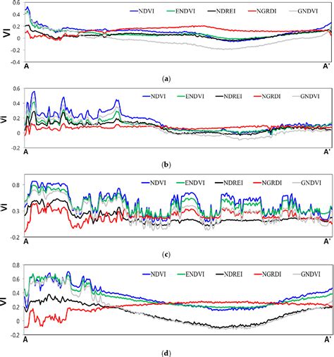 Figure 8 From Detection Of Aquatic Plants Using Multispectral Uav Imagery And Vegetation Index