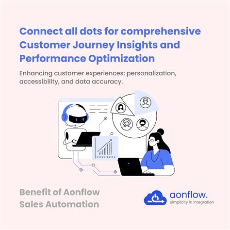 Aonflow On Linkedin Salesautomation Customerexperience