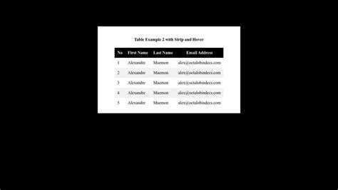 Html 3 Table Hover Stripped