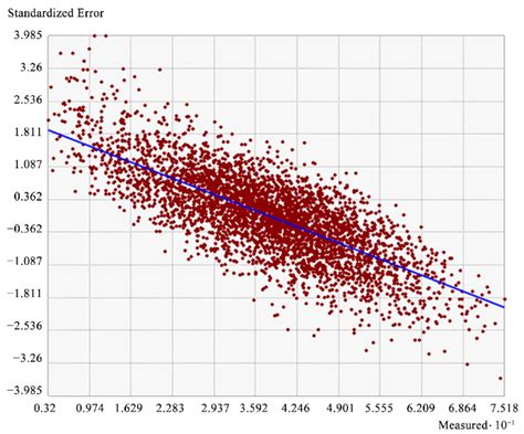 the standard deviation distribution of kriging download scientific