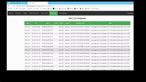 Cisco Aci Automation Via Rest Api Youtube