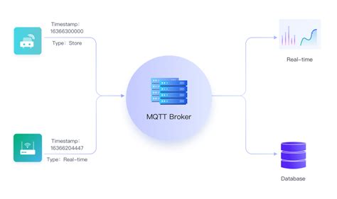 物联网 用户属性 mqtt 5 0 新特性 个人文章 segmentfault 思否
