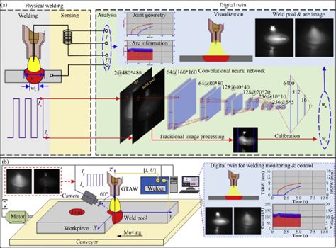 Schematic Of Digital Twin System For Penetration Monitoring