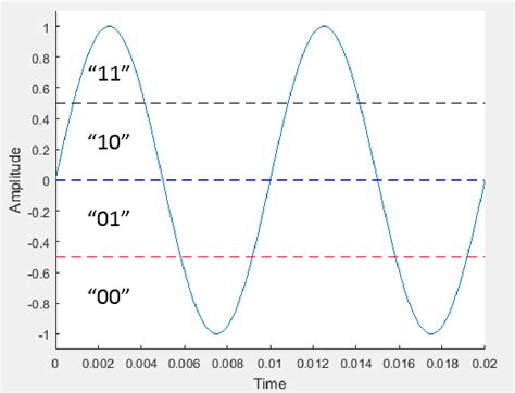 Figure From Modular Multi Signal Tracking Pulse Descriptor Word Pdw Generator Withfield