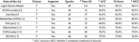 Comparisons Results Of The Various Tl Based Dl Models Download Scientific Diagram