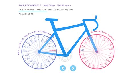 Infographic Javascript