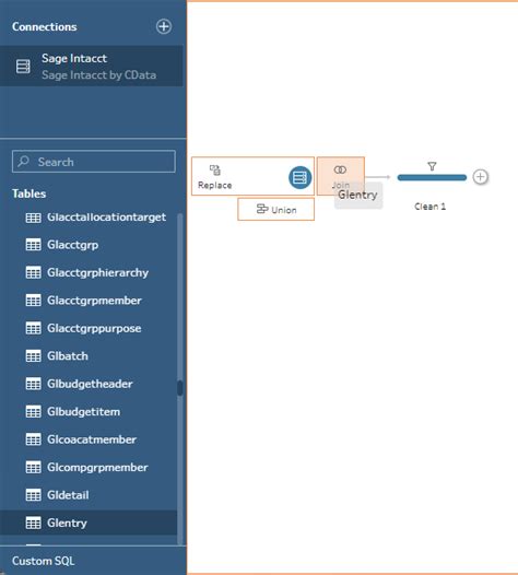 Connect To And Visualize Live Greenhouse Data In Tableau Prep