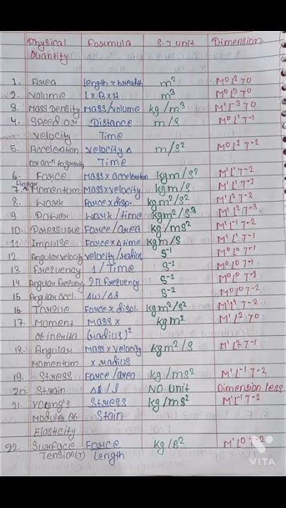 Dimensional Formula Physics Quantity Si Unit Pdf Formula Of