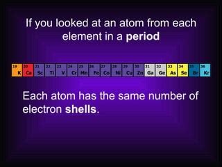 Classification Of Elements PPT