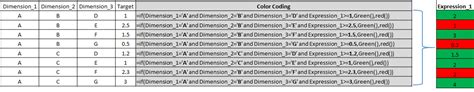 conditional formatting in qlikview qlik community 802165