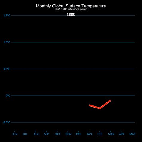 Surface Temperature Of Planets Chart