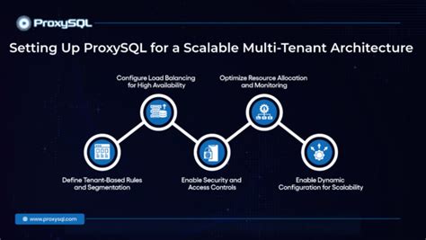 Building A Scalable Multi Tenant Architecture With Proxysql