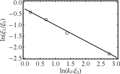 Figure 1 From Localized States Near The Abrikosov Vortex Core In Type