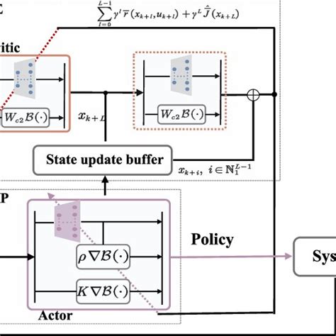 Xin Xu Professor Phd National University Of Defense Technology