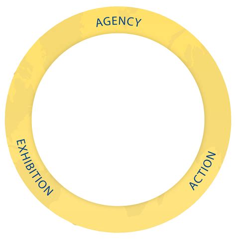 Simplifying The PYP And MYP Graphically Edutechniques