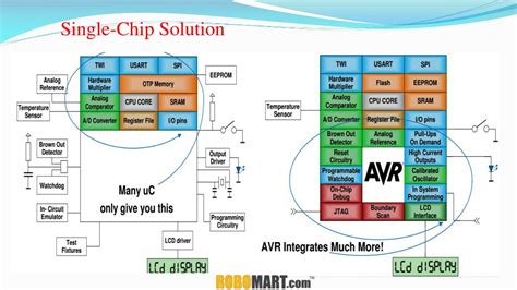 Ppt Avr Microcontroller Board Robomart Powerpoint Presentation