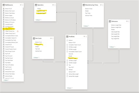 table visualization doesn t work when measure is a microsoft