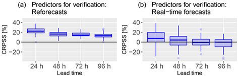 Npg Statistical Post Processing Of Ensemble Forecasts Of The Height Of New Snow