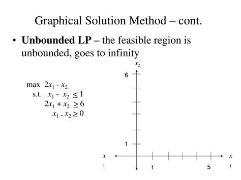 Ppt Linear Programming Graphical Method Explained Powerpoint