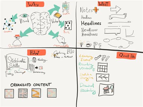 Sketchnotes The Ultimate Guide To Visual Note Taking