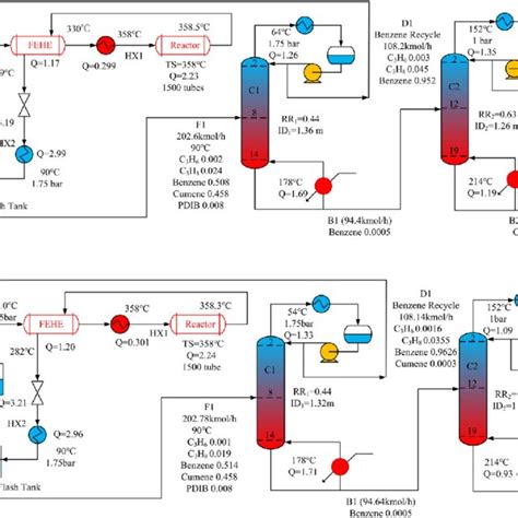 Schematic Diagram For The Reaction Separation Process Of Cumene
