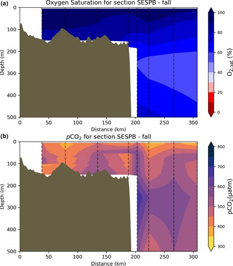 Essd Spatiotemporal Variability In Ph And Carbonate Parameters On The