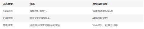 零基础必看！ccf Gesp Python一级攻略：从概念到实战操作指南gesp的phthon Csdn博客