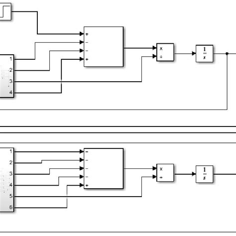 Matlab Simulink Model For Movement In The Vertical And Horizontal
