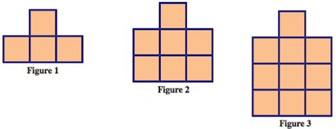 22 Exercises Algebra Patterns And Functions For Elementary School